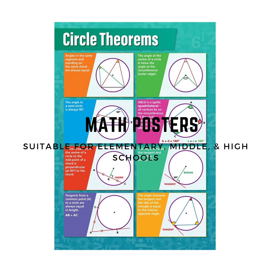 GEOMETRY & MEASURES MATH POSTERS CHARTS,A4 SIZE LAMINATED FOR KIDS ...