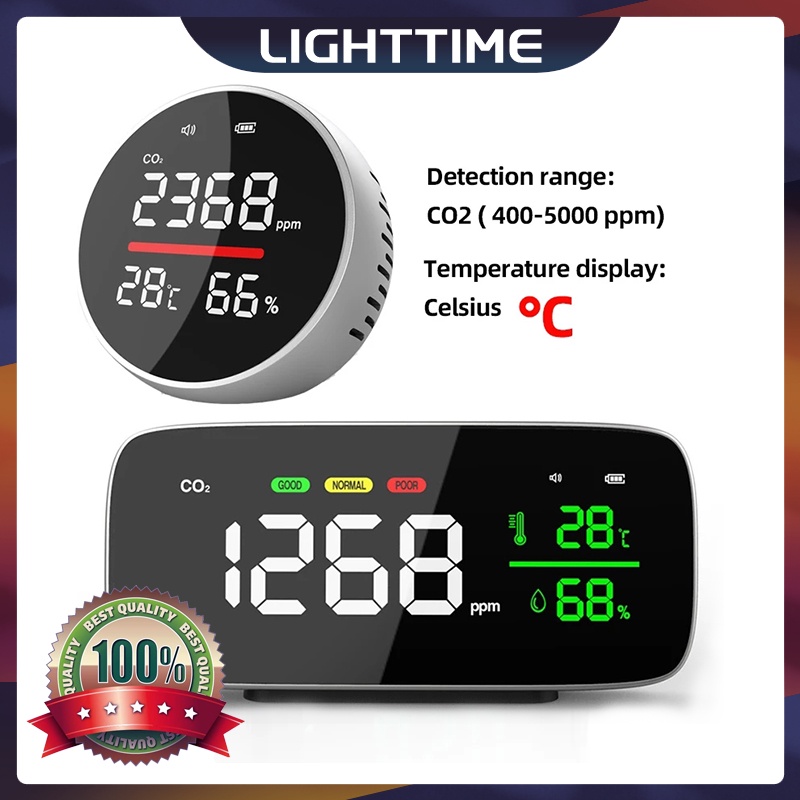Round/Rectangle Carbon Dioxide Detector 400-5000ppm CO2 Tester Air ...