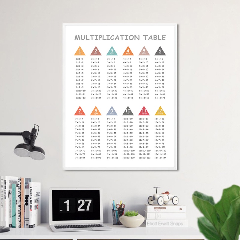 Multiplication Table 1-12 Print Times Table Chart Math Poster Class ...