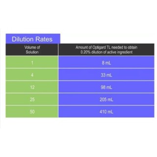 OPTIGARD TERMITE LIQUID Thiometoxam (Soil Poisoning Termiticide, Pre ...