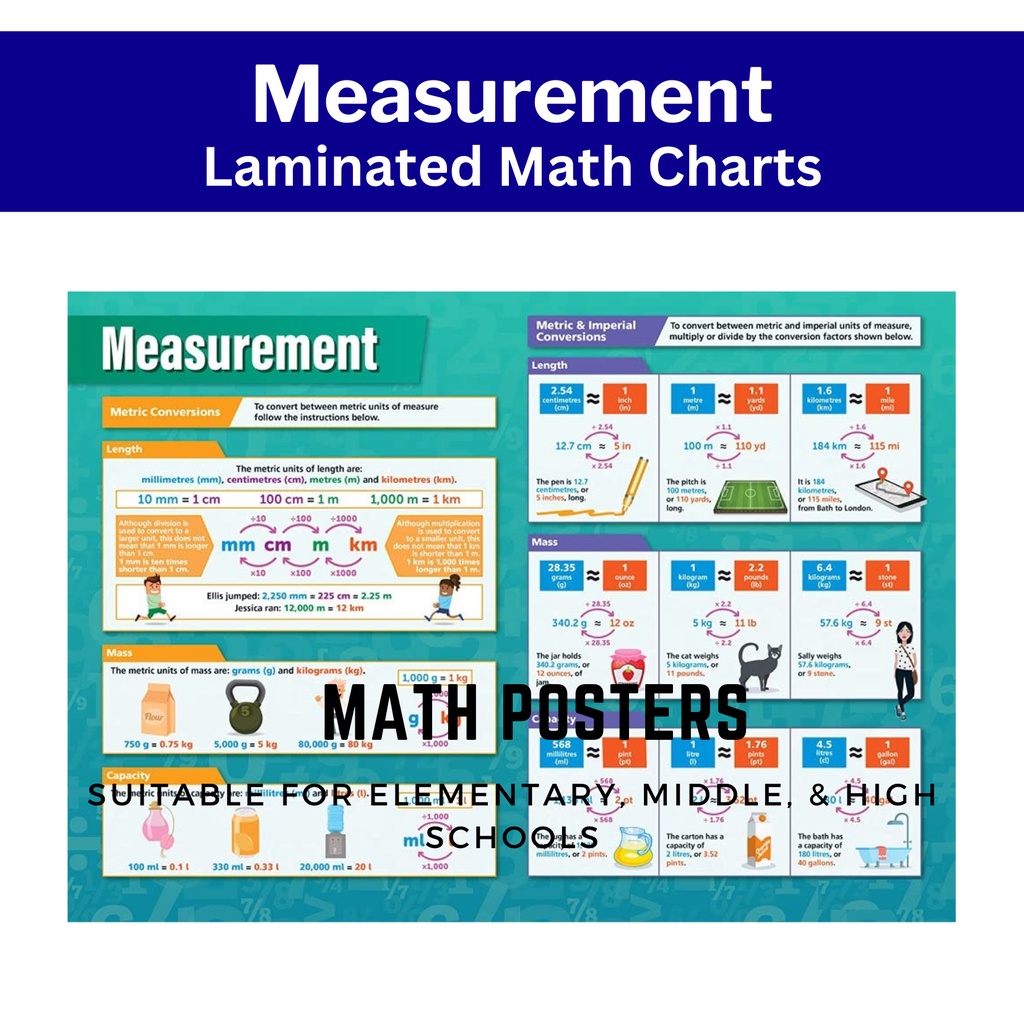 MEASUREMENT MATH POSTERS CHARTS, BASIC MATH, A4 SIZE LAMINATED FOR KIDS ...