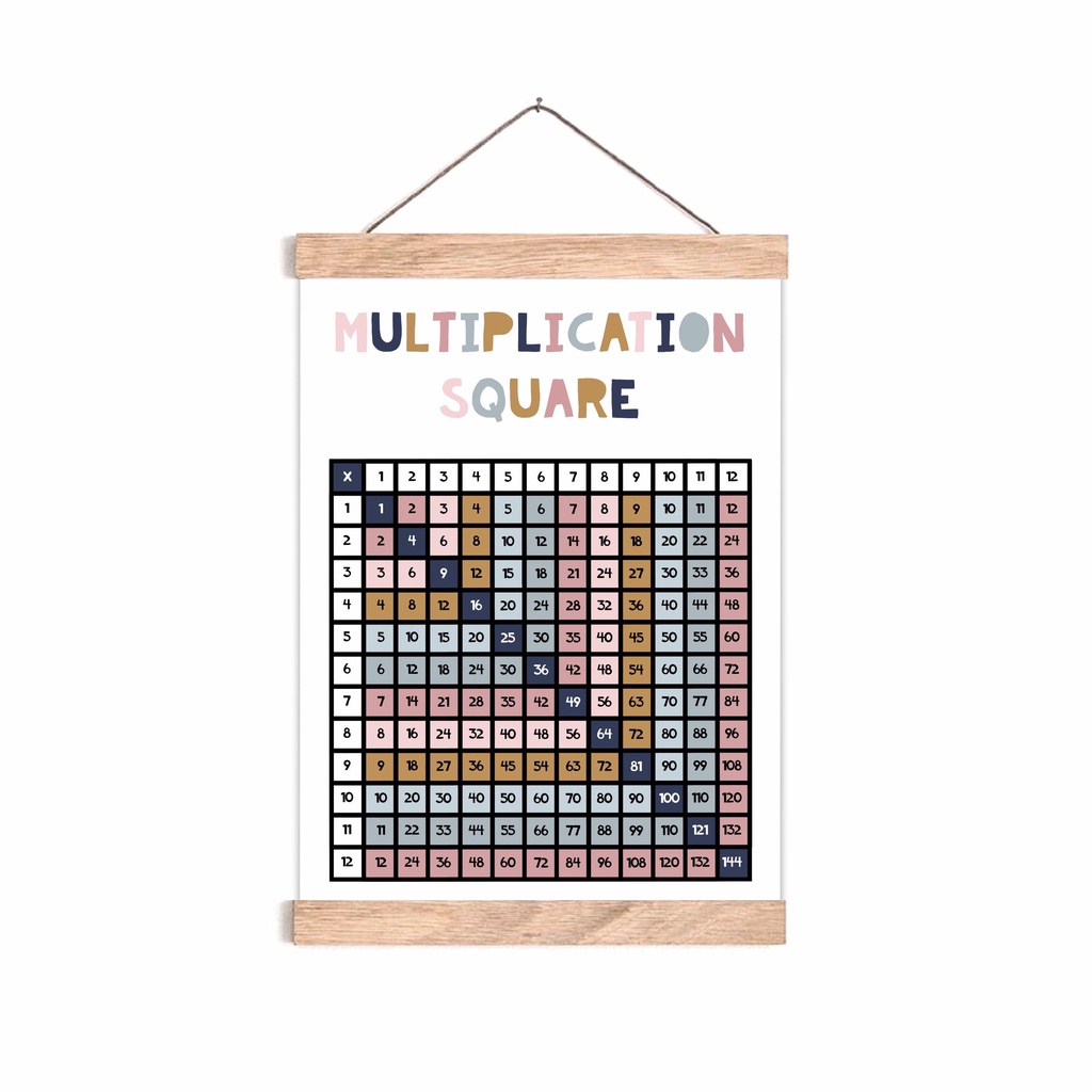 Multiplication Table Poster Educational canvas painting wall art print ...