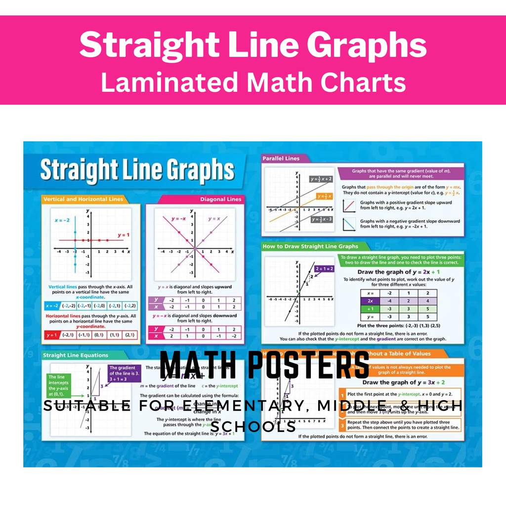 STRAIGHT LINE GRAPHS POSTERS CHARTS, BASIC MATH, A4 SIZE LAMINATED FOR ...
