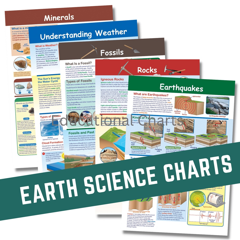 SCIENCE CHARTS MINERALS WEATHER FOSSILS ROCKS EARTHQUAKES PHYSICAL ...