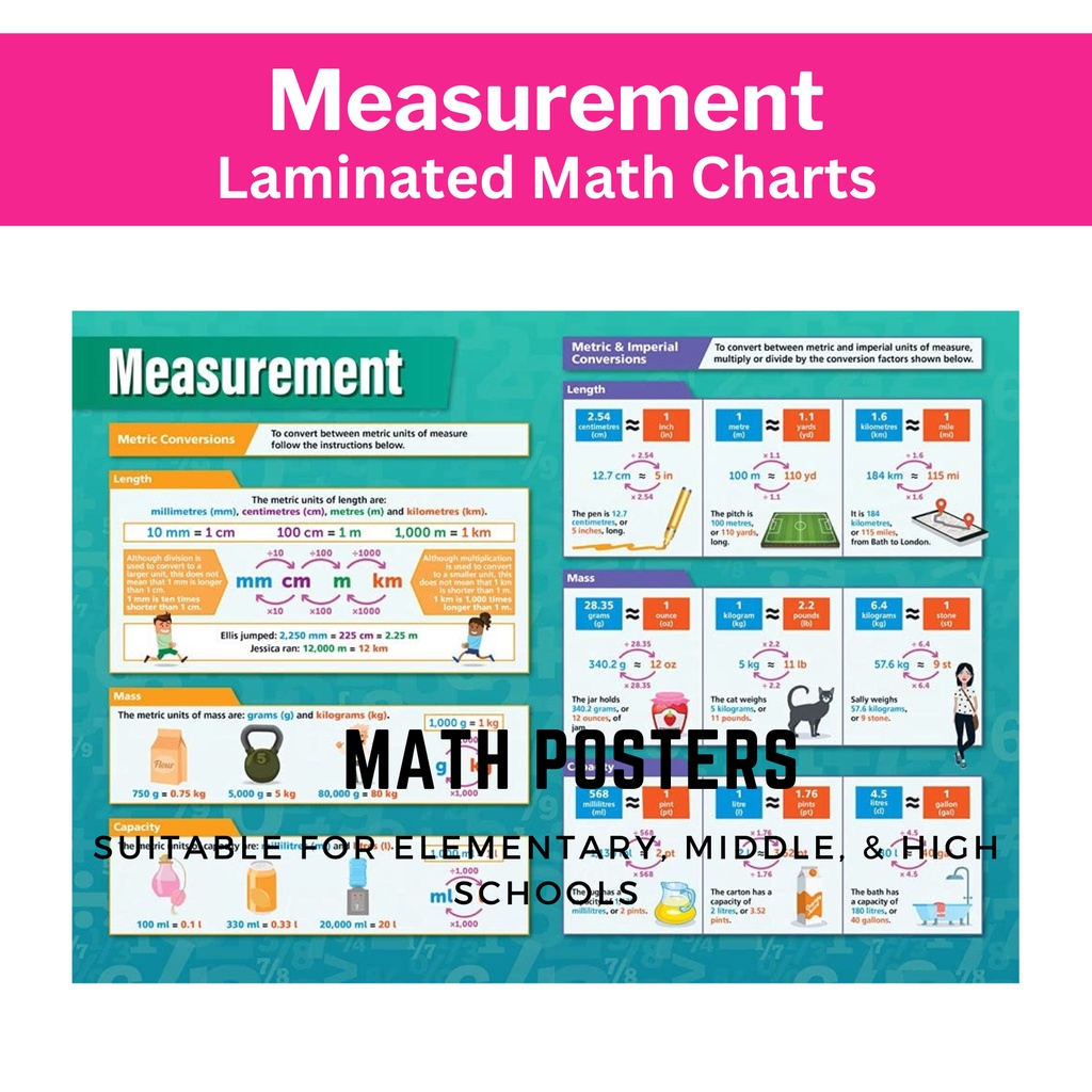 MEASUREMENT POSTERS CHARTS, BASIC MATH, A4 SIZE LAMINATED FOR KIDS ...