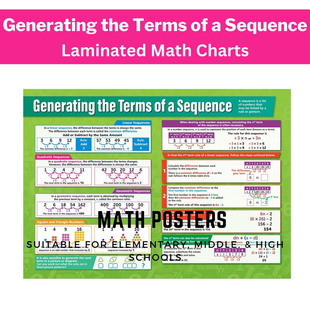 GENERATING THE TERMS OF A SEQUENCE POSTERS CHARTS, BASIC MATH, A4 SIZE ...