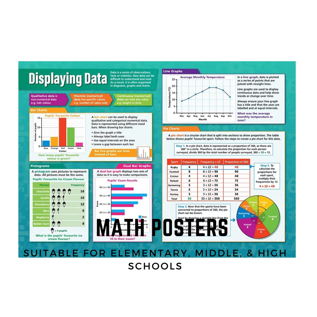 PROBABILITY & STATISTICS MATH POSTERS CHARTS,A4 SIZE LAMINATED | Shopee ...