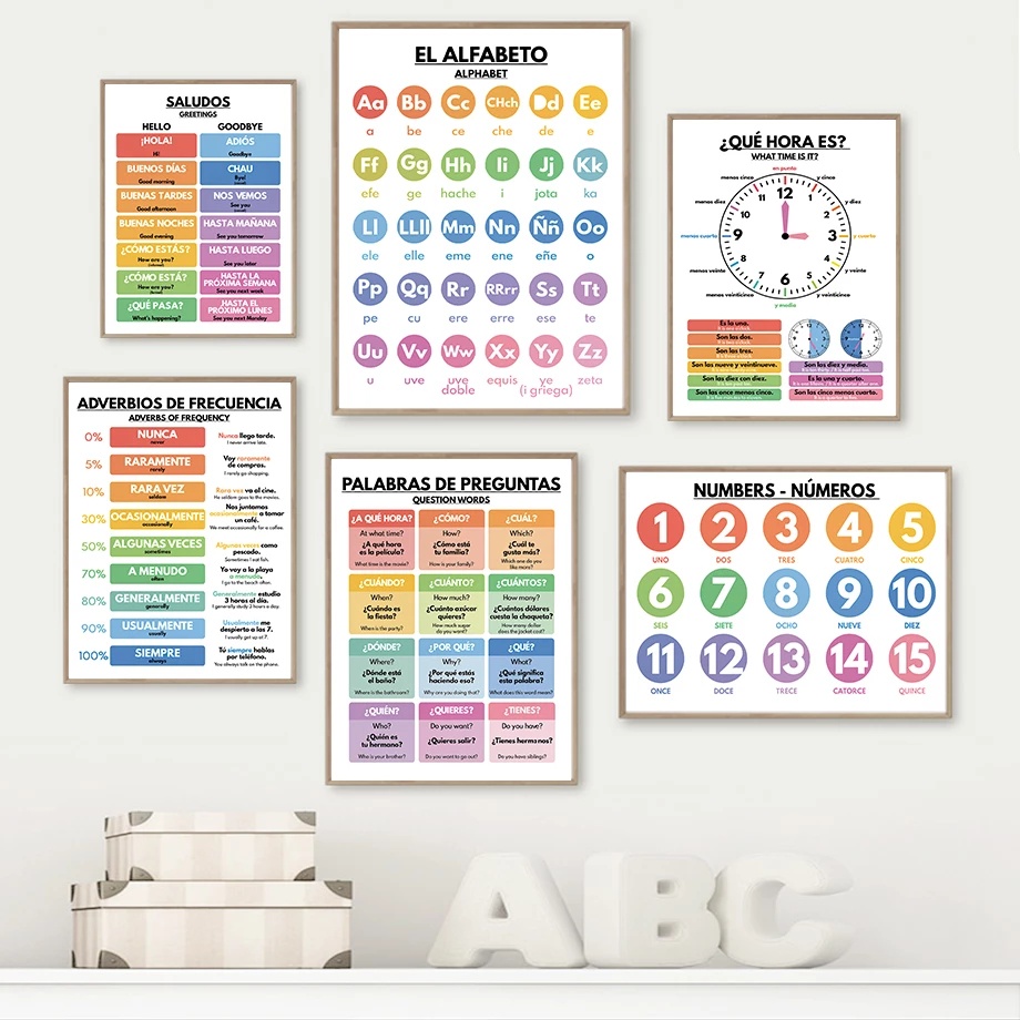 Frameless Spanish Language Grammar Chart Alphabet Color Wall Art Canvas ...
