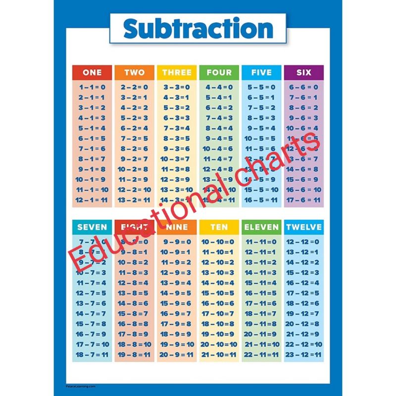 Addition, Multiplication, Division, Subtraction, Roman Numerals, Math ...