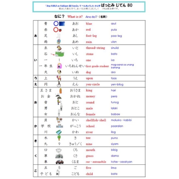 N5 Kanji & Vocabulary with Picture - Japanese with English & Tagalog ...