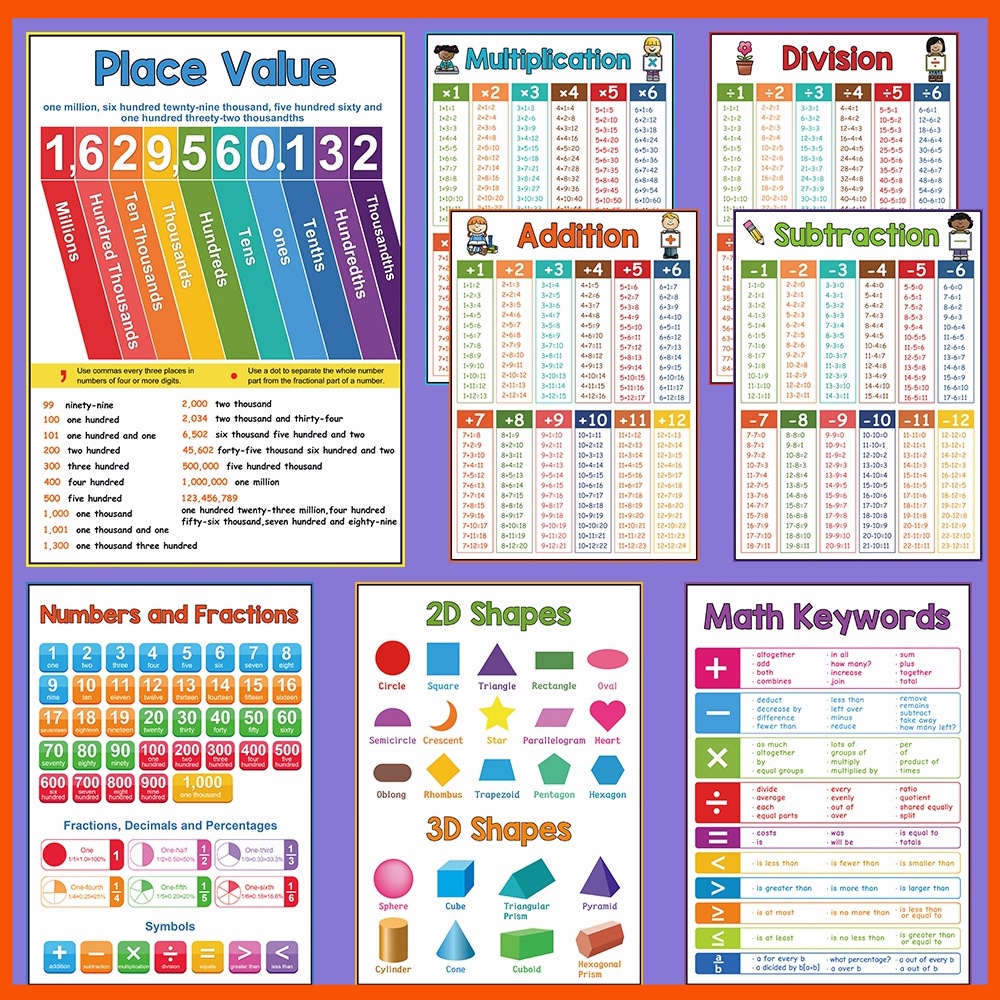 A4 English Math Posters Multiplication Division Addition Subtraction ...