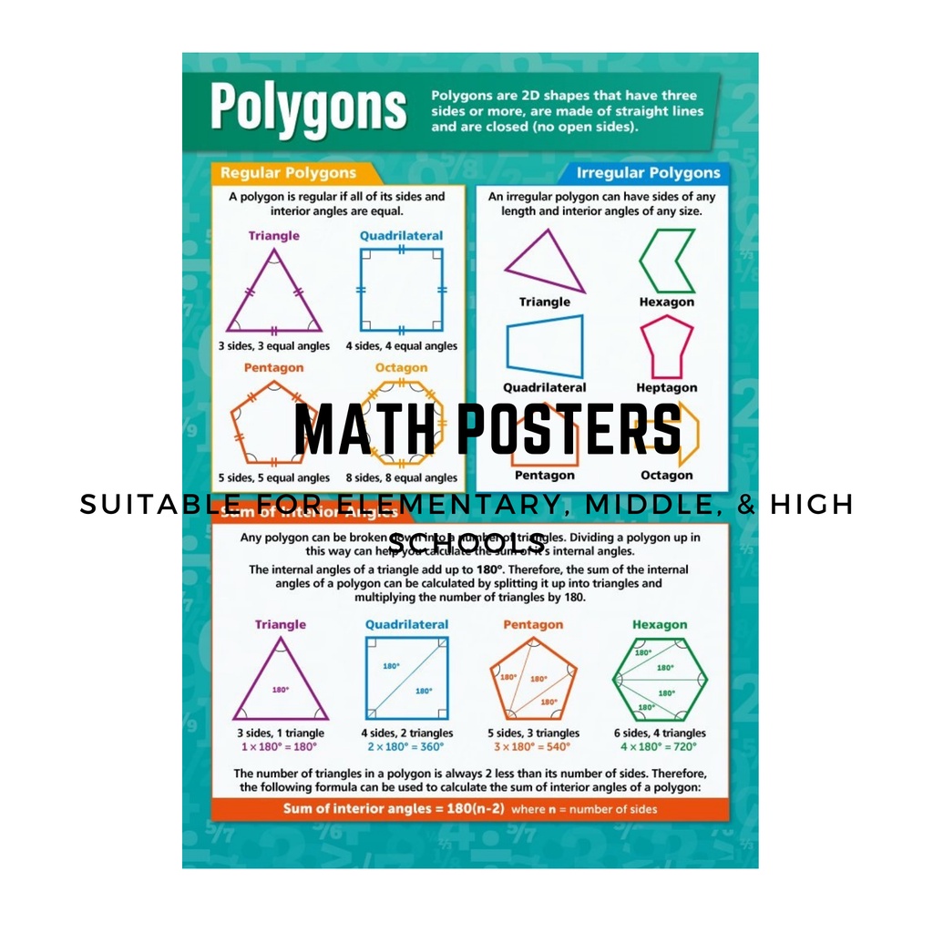 GEOMETRY & MEASURES MATH POSTERS CHARTS,A4 SIZE LAMINATED FOR KIDS ...