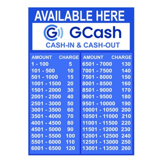 GCASH RATES LAMINATED A4 SIZE SIGNAGE | Shopee Philippines