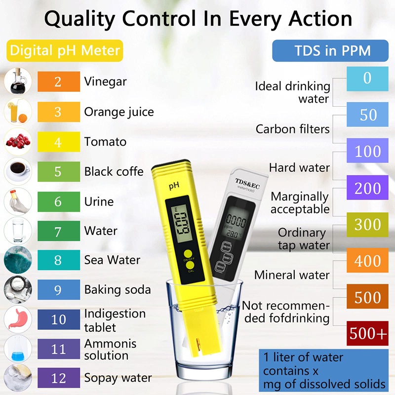 Reeopee PH Meter TDS Tester TDS Water Tester PH Meter Hydroponics Water ...