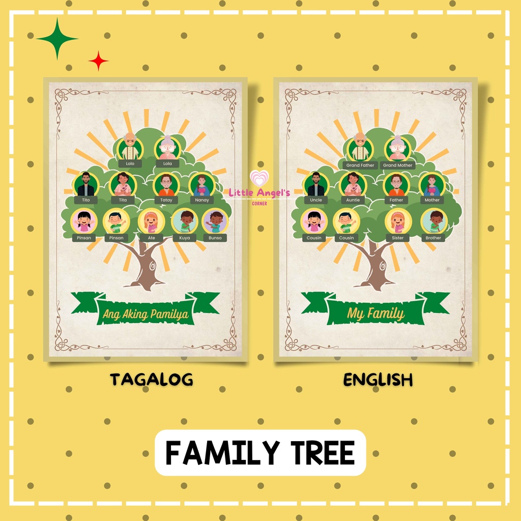 FAMILY TREE CHART (A4 LAMINATED ) | Shopee Philippines