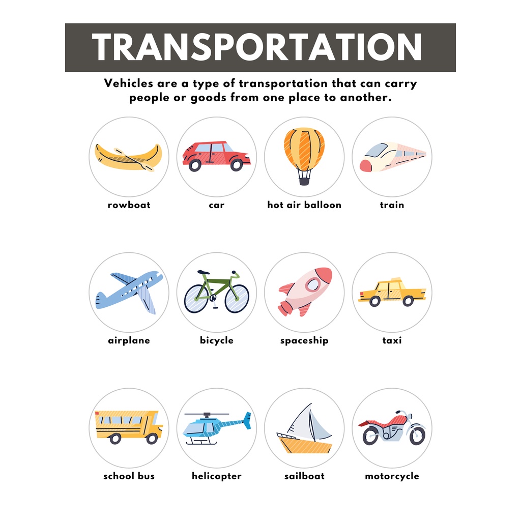 Learning materials and educational chart for kids Laminated A4 Size ...