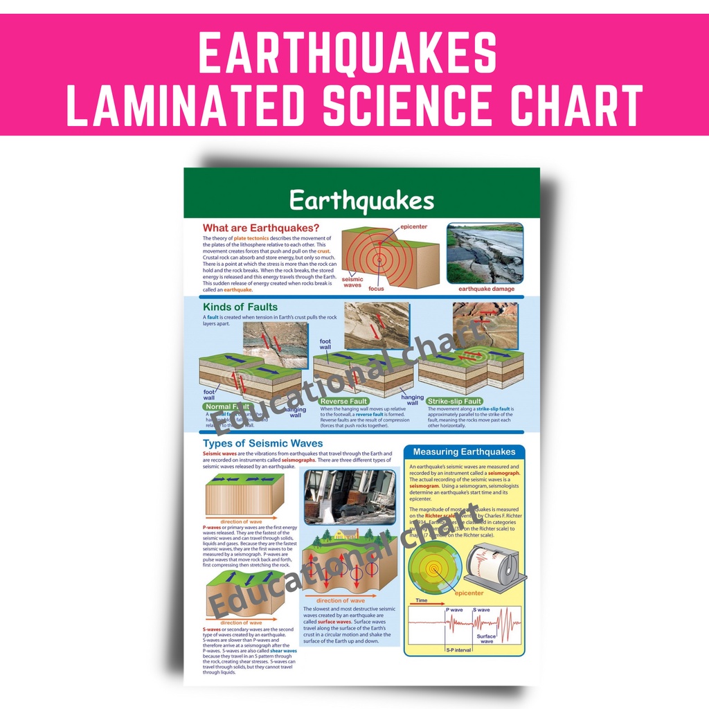 EARTHQUAKES POSTERS CHARTS I ALL ABOUT SCIENCE CHARTS, A4 Size ...
