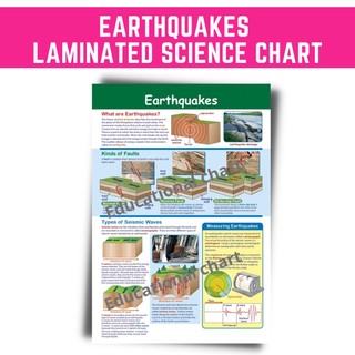 EARTHQUAKES POSTERS CHARTS I ALL ABOUT SCIENCE CHARTS, A4 Size ...