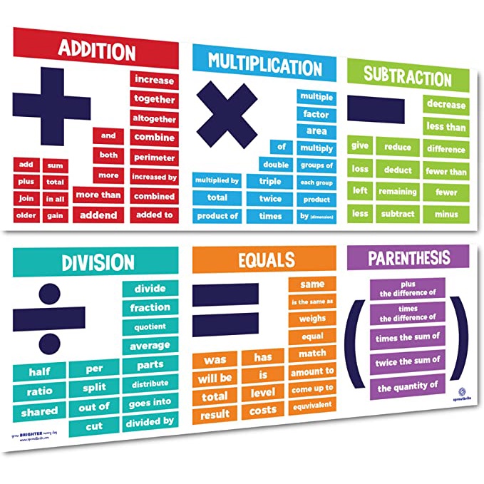 Educational Math Posters Terms Mathematics Classroom Banner Decorations ...