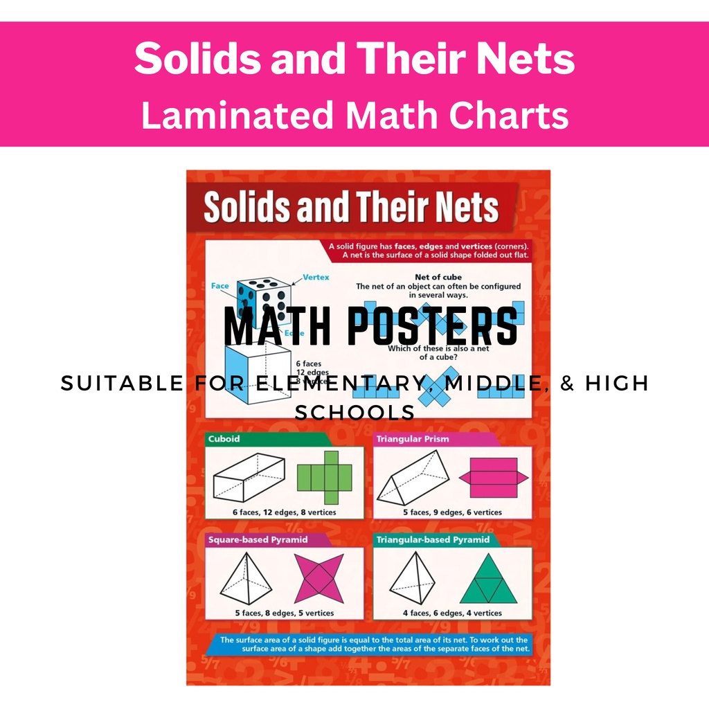SOLIDS AND THEIR NETS POSTERS CHARTS, BASIC MATH, A4 SIZE LAMINATED FOR ...