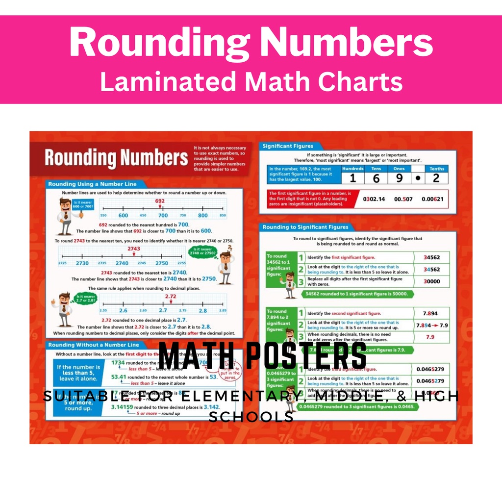 ROUNDING NUMBERS POSTERS CHARTS, BASIC MATH, A4 SIZE LAMINATED FOR KIDS ...