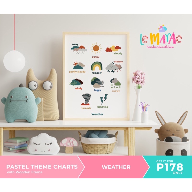 PASTEL THEMED CHARTS - Laminated Educational Wall Charts Aesthetic ...