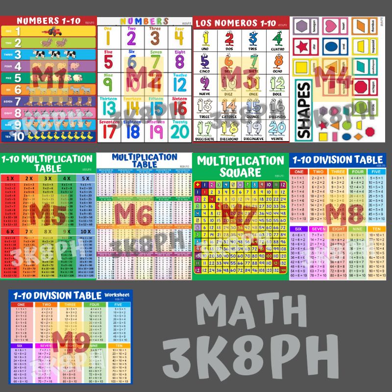 125micron MATH LAMINATED CHART | MULTIPLICATION TABLE | DIVISION TABLE ...