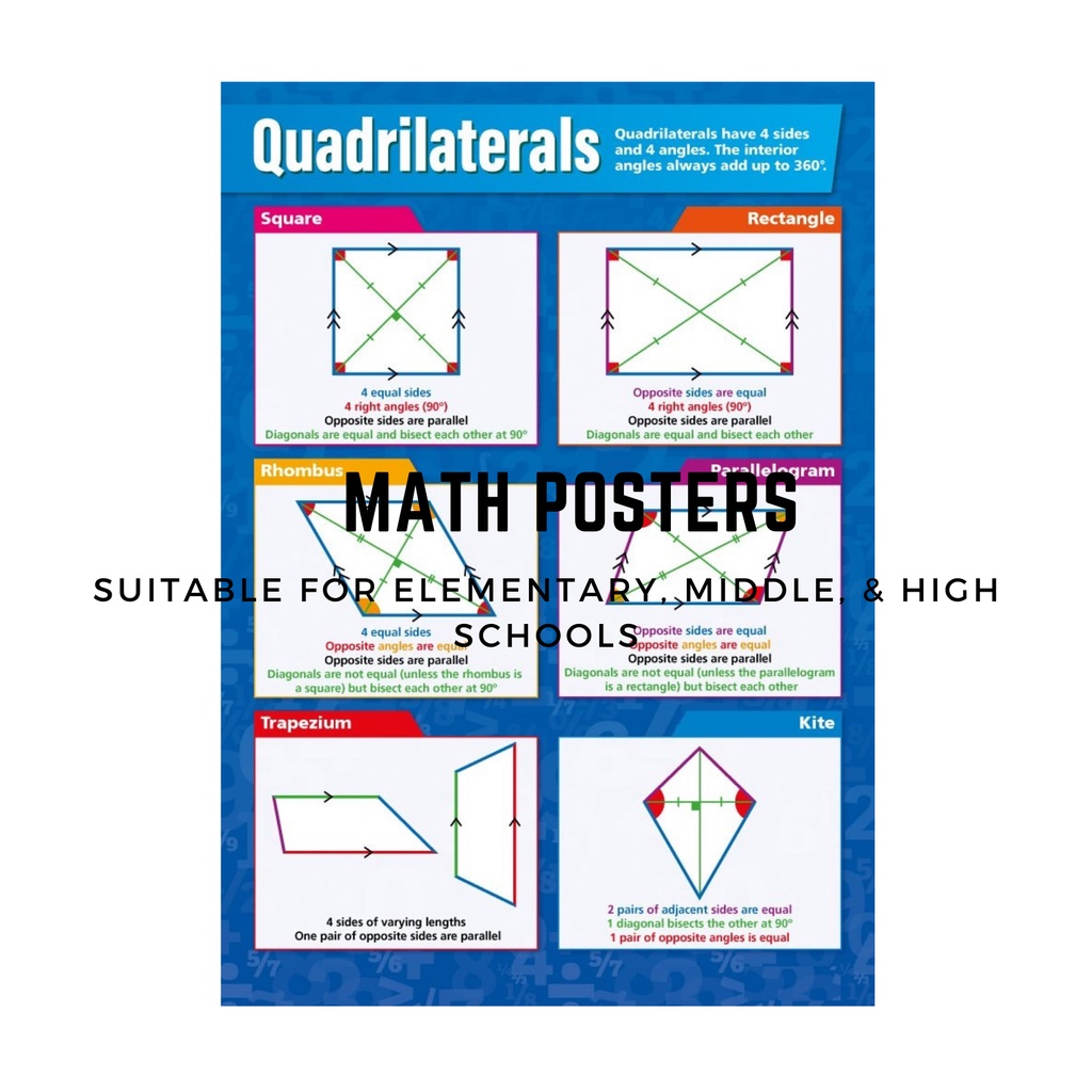 GEOMETRY & MEASURES MATH POSTERS CHARTS,A4 SIZE LAMINATED FOR KIDS ...