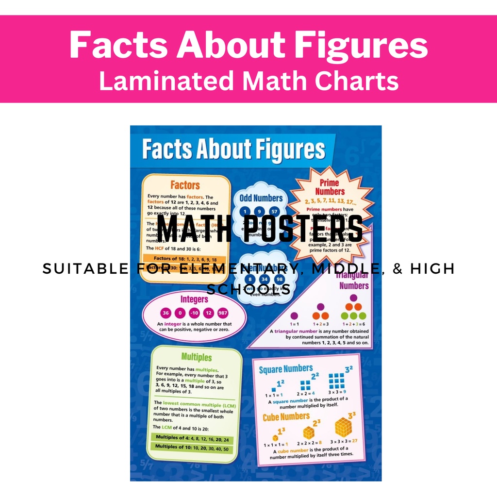 FACTS ABOUT FIGURES POSTERS CHARTS, BASIC MATH, A4 SIZE LAMINATED FOR ...
