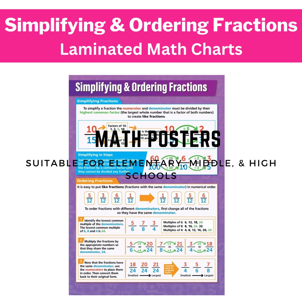 SIMPLIFYING AND ORDERING FRACTIONS POSTERS CHARTS, BASIC MATH, A4 SIZE ...