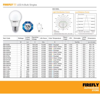 Firefly Basic Series LED Light Bulb Lamp | Shopee Philippines