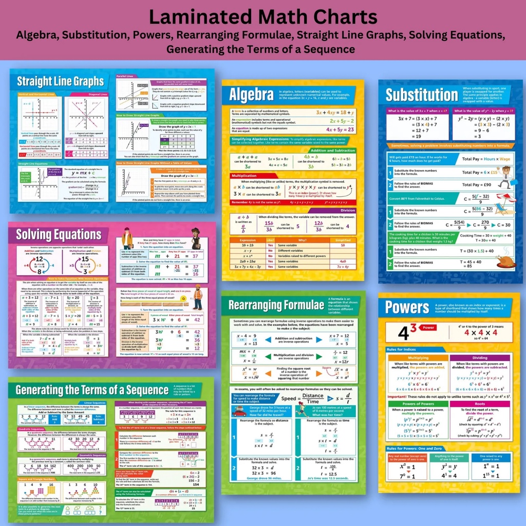 Laminated Math Charts: Algebra, Substitution, Powers, Rearranging ...
