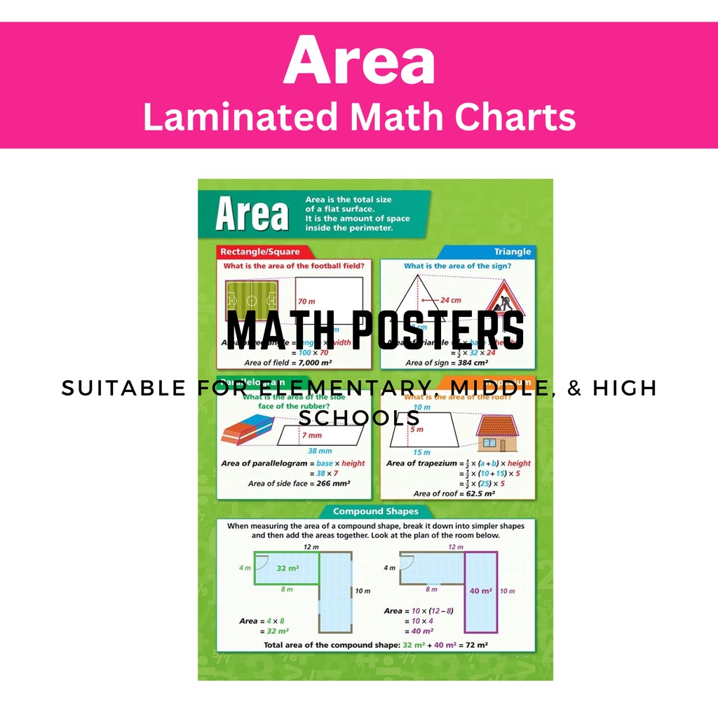 AREA POSTERS CHARTS, BASIC MATH, A4 SIZE LAMINATED FOR KIDS | Shopee ...