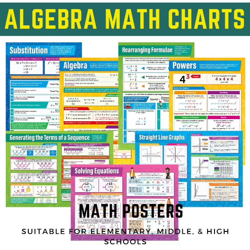 ALGEBRA MATH POSTERS CHARTS, BASIC MATH, A4 SIZE LAMINATED FOR KIDS ...