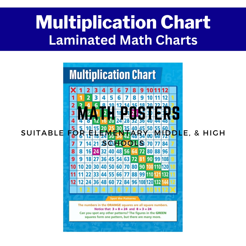 MULTIPLICATION POSTERS CHARTS, BASIC MATH, A4 SIZE LAMINATED FOR KIDS ...