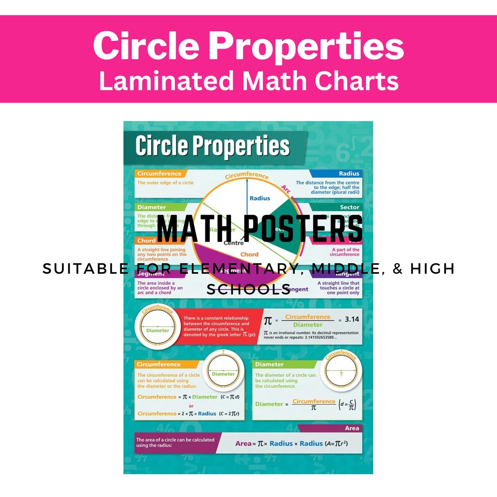 CIRCLE PROPERTIES POSTERS CHARTS, BASIC MATH, A4 SIZE LAMINATED FOR KID ...