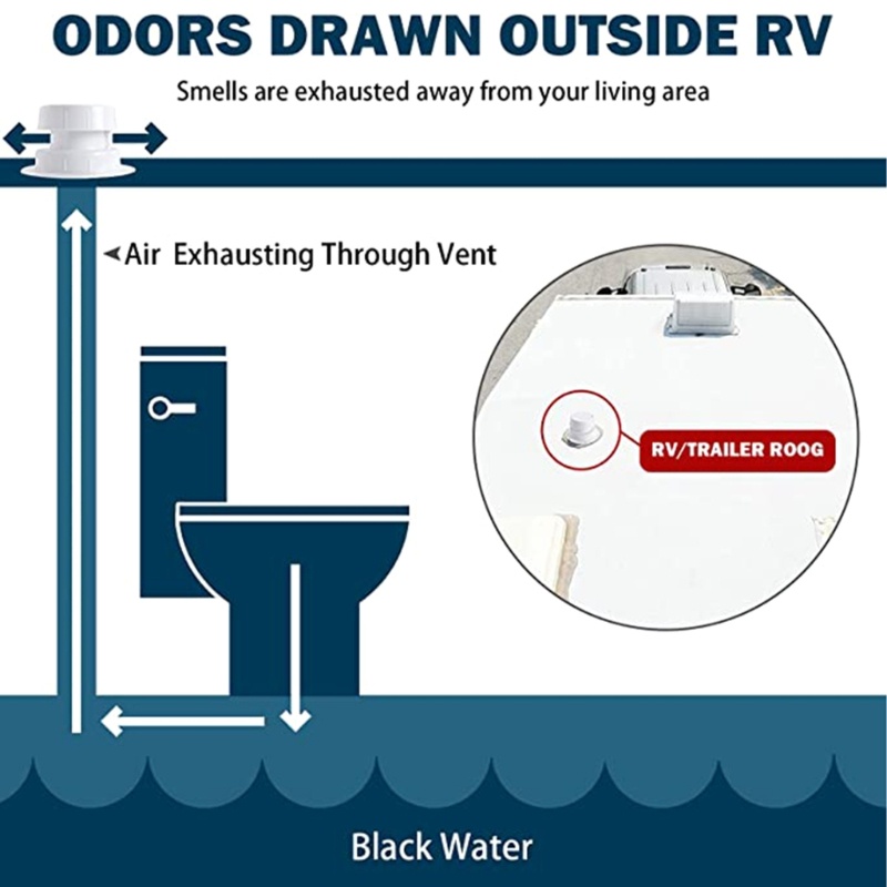 Edb Rv Plumbing Vent Cap Plastic Roof Sewer Vent Cap For 1 To 2 3 8 3187