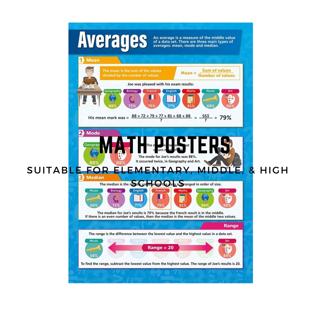 PROBABILITY & STATISTICS MATH POSTERS CHARTS,A4 SIZE LAMINATED | Shopee ...