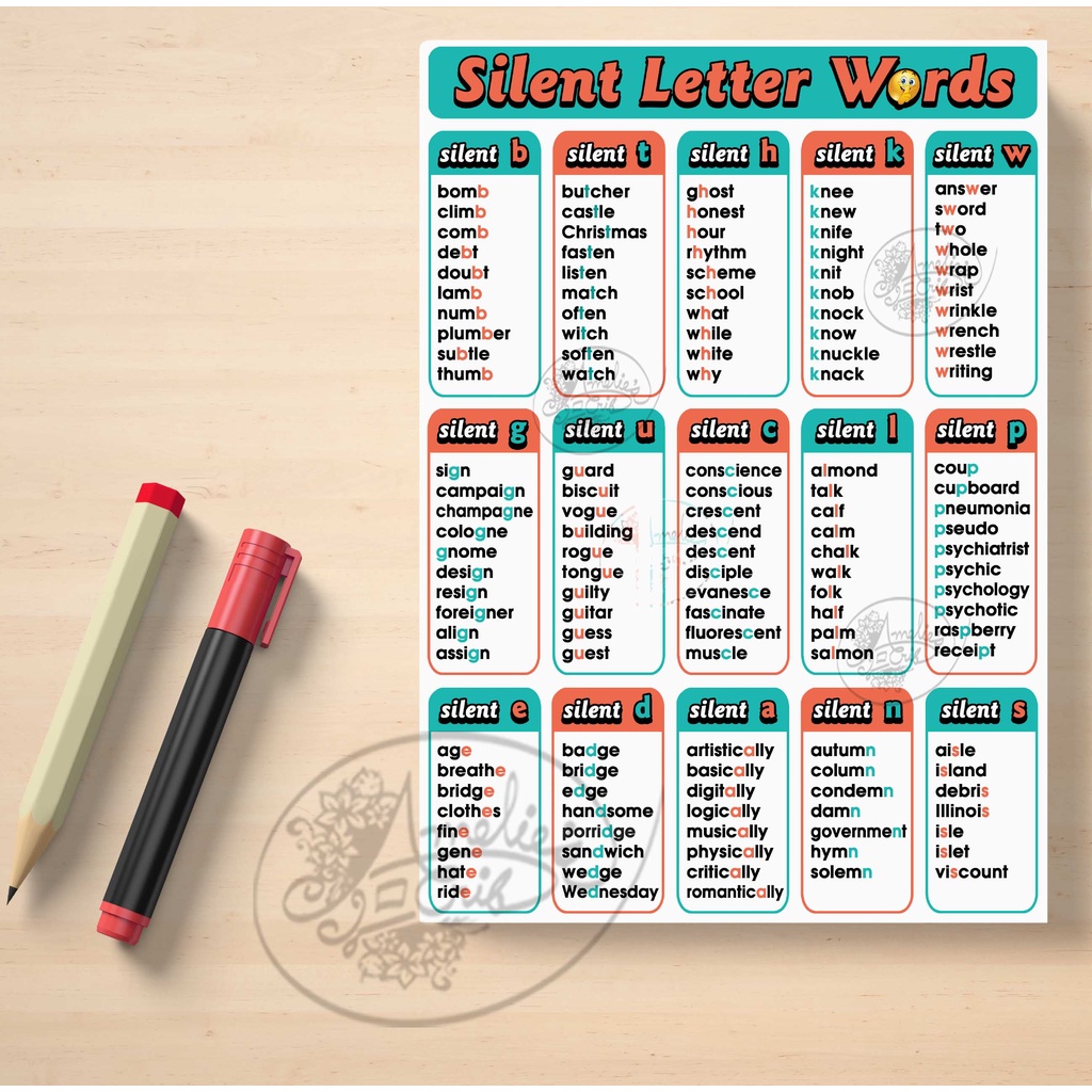 Silent Letter Words - Reading Laminate Educational Wall Chart (A4-size ...