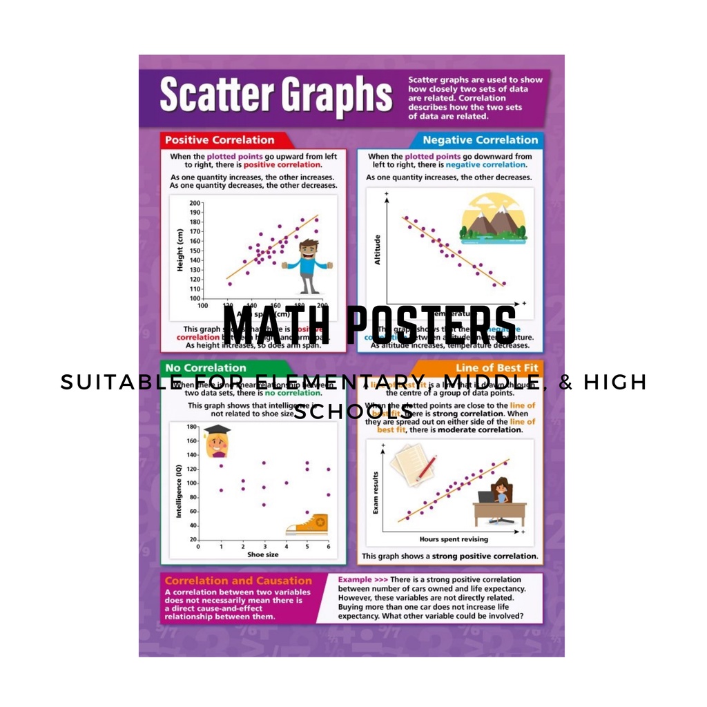 PROBABILITY & STATISTICS MATH POSTERS CHARTS,A4 SIZE LAMINATED | Shopee ...