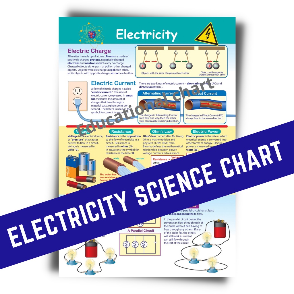 PHYSICAL SCIENCE POSTERS CHARTS , A4 Size Laminated for kids & teachers ...