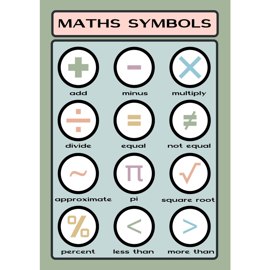 Learning materials and educational chart for kids Laminated A4 Size ...