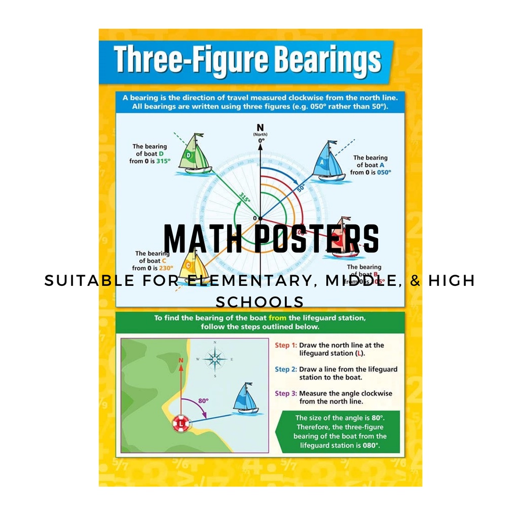 GEOMETRY & MEASURES MATH POSTERS CHARTS,A4 SIZE LAMINATED FOR KIDS ...