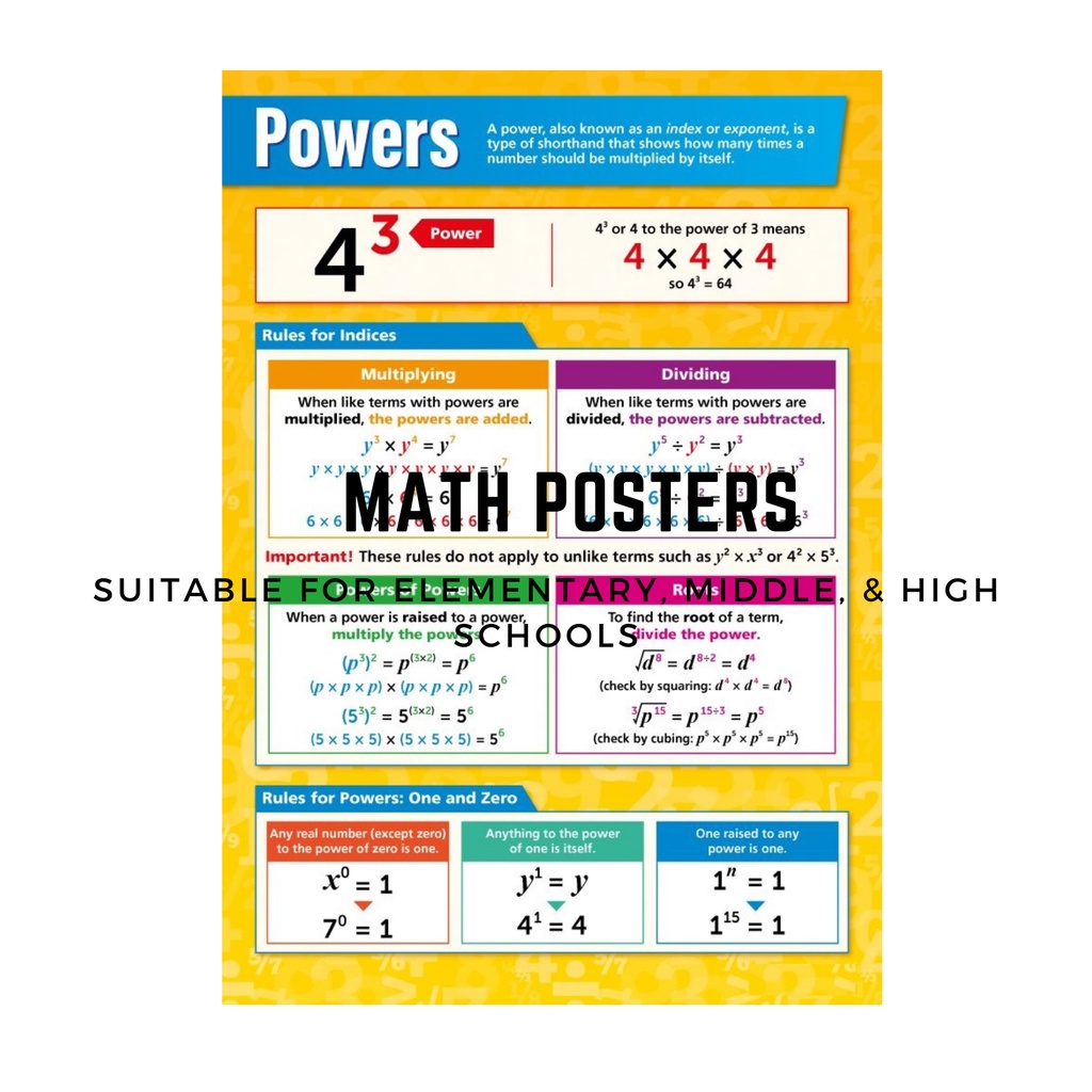 ALGEBRA MATH POSTERS CHARTS, BASIC MATH, A4 SIZE LAMINATED FOR KIDS ...
