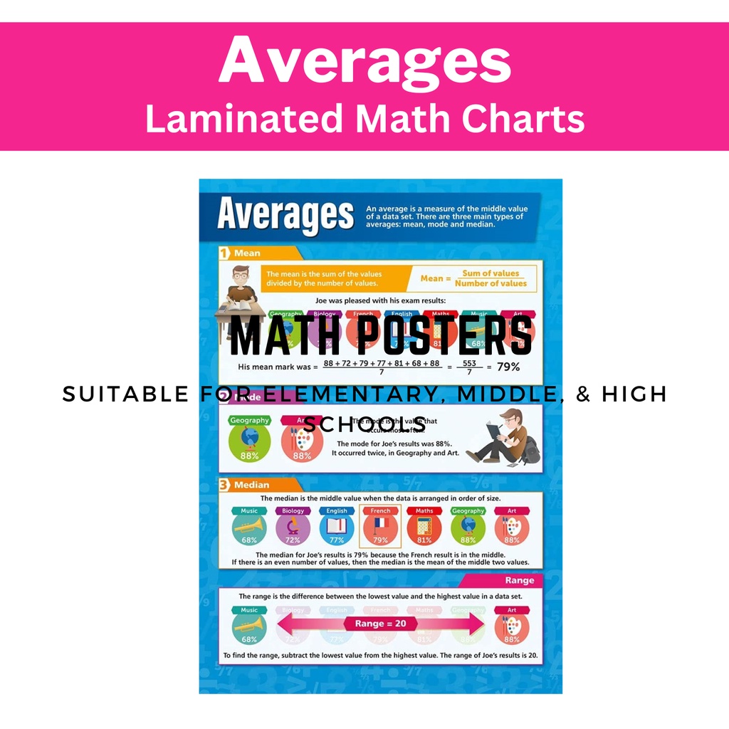 AVERAGES POSTERS CHARTS, BASIC MATH, A4 SIZE LAMINATED FOR KIDS ...
