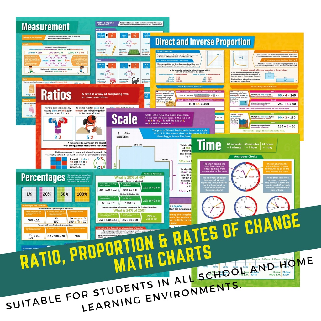 RATIO PROPORTION & RATES OF CHANGE MATH POSTERS CHARTS,A4 SIZE ...