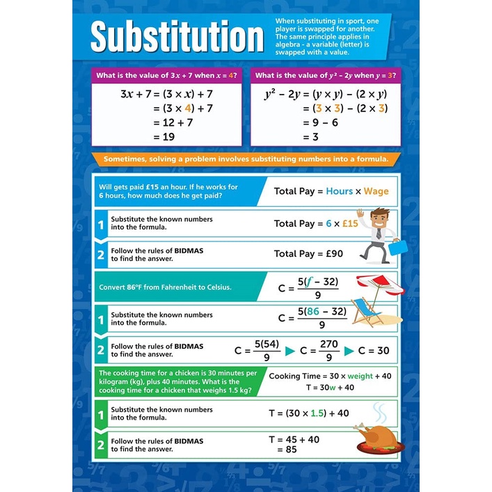 ALGEBRA MATH POSTERS CHARTS, BASIC MATH, A4 SIZE LAMINATED FOR KIDS ...