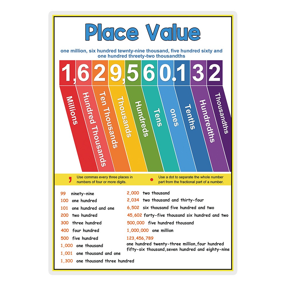 A4 English Math Posters Multiplication Division Addition Subtraction ...