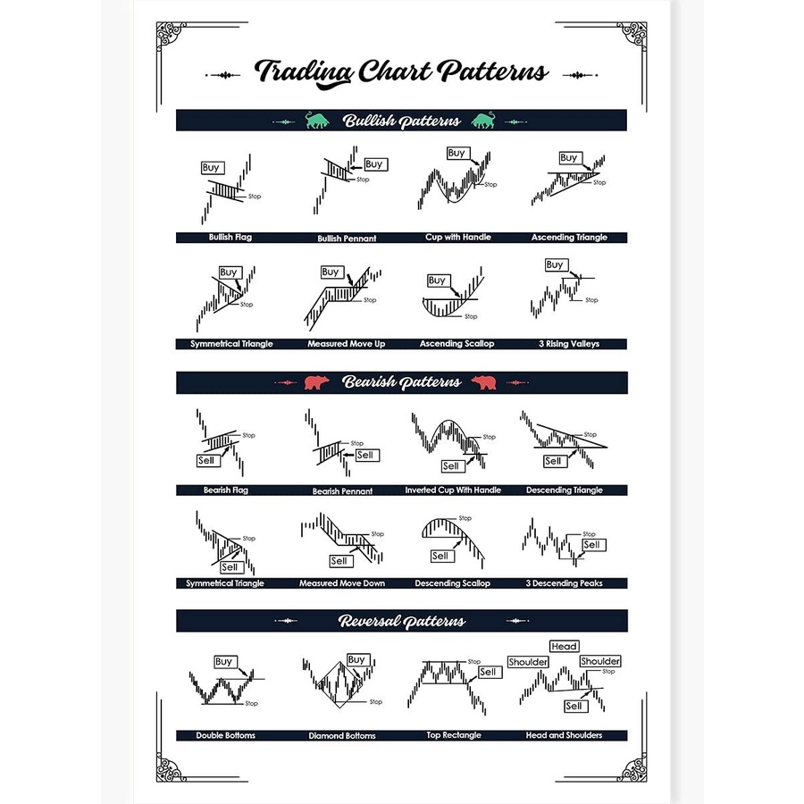 Technical Analysis Candlestick Patterns Chart Poster Reversal Patterns Trading Trader Poster ...