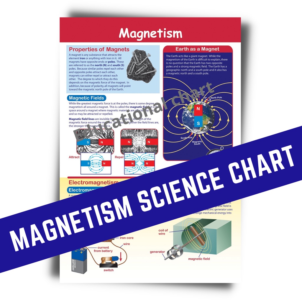 PHYSICAL SCIENCE POSTERS CHARTS , A4 Size Laminated for kids & teachers ...
